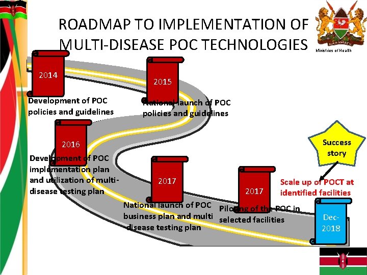 Ministry of Health Kenya Ministries of Health National