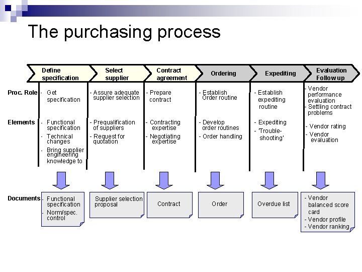 Chapter 2 Industrial buying behavior decision making in