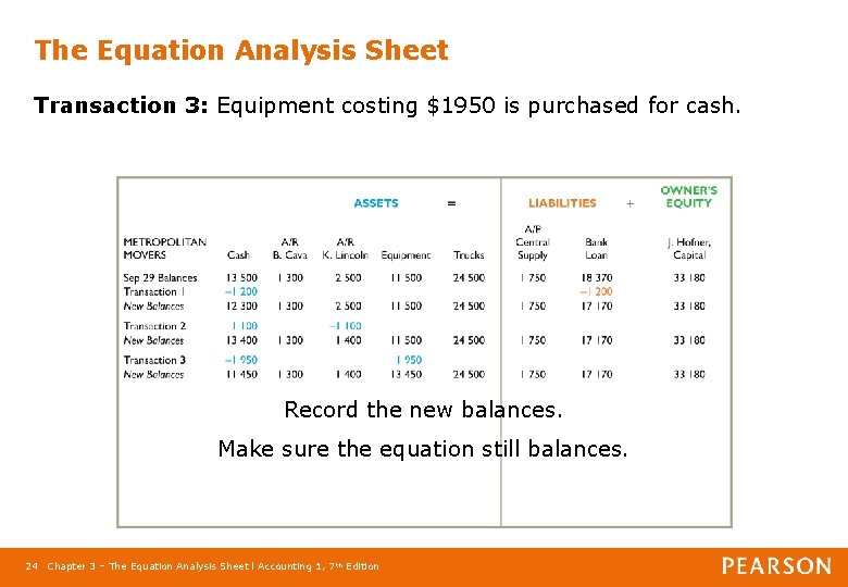 Chapter 3 The Equation Analysis Sheet 1 Chapter
