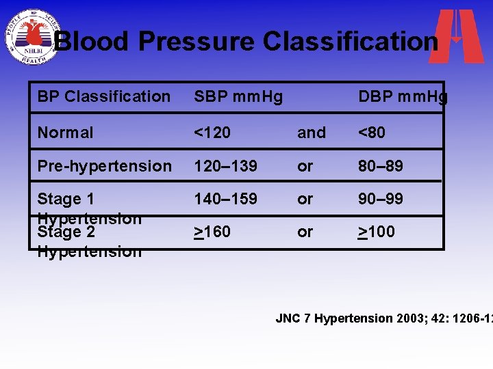 High blood pressure hypertension is widespread in Detroit