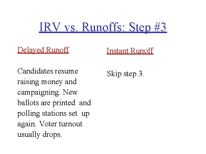 Instant Runoff Voting Ranked Choice Voting Presented By