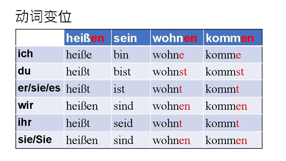 Lektion 1 Guten Tag heit heien heien ich