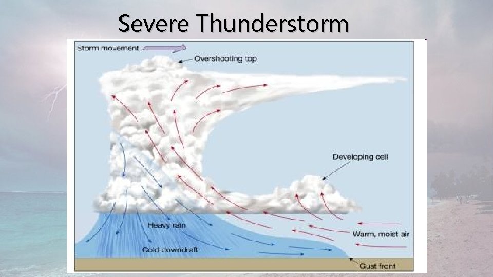Lecture 17 Thunderstorms Supercells Intro to Thunder and