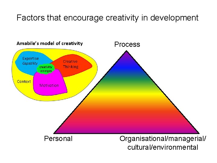 Creativity in Educational Development Norman Jackson Lifewide Education