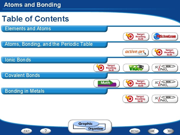 Atoms and Bonding Table of Contents Elements and