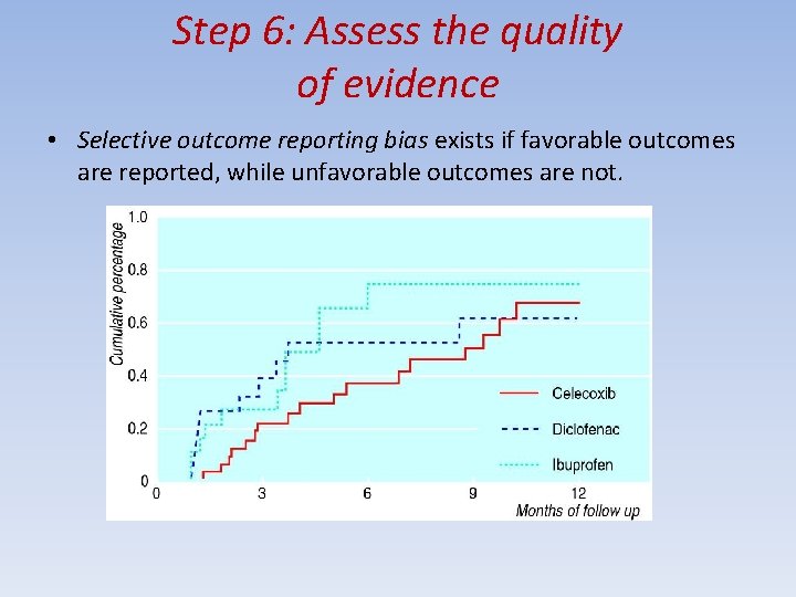 The Grading of Recommendations Assessment Development and Evaluation