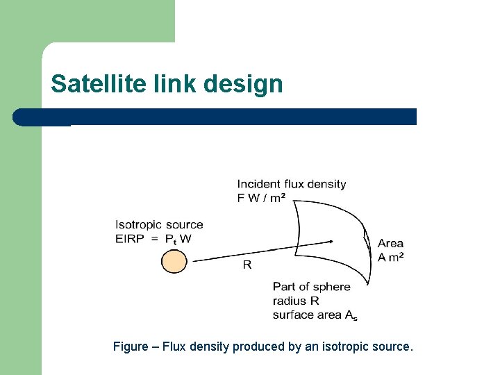 Satellite Communications Firoz Ahmed Siddiqui Satellite link design