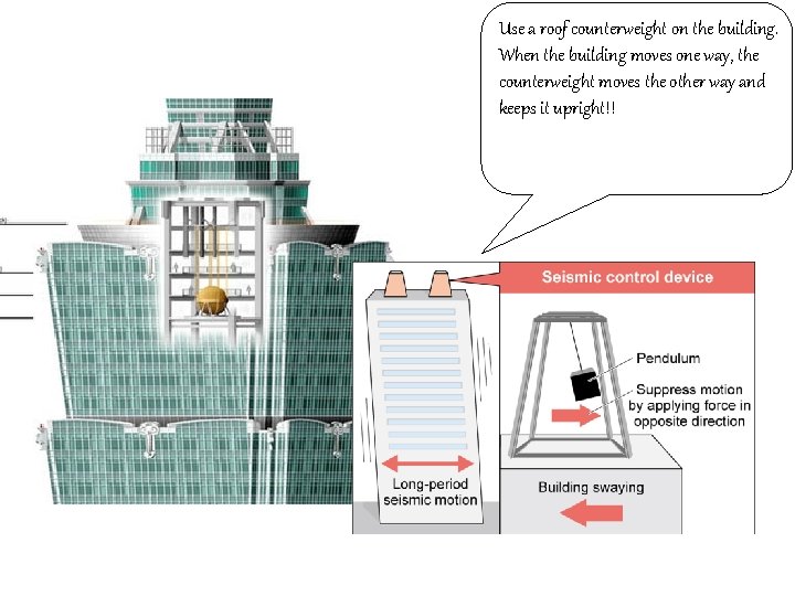 How do we manage earthquake hazards Three main