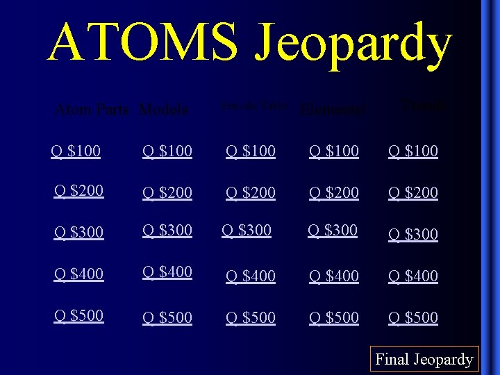 ATOMS Jeopardy Atom Parts Models Periodic Table Elements
