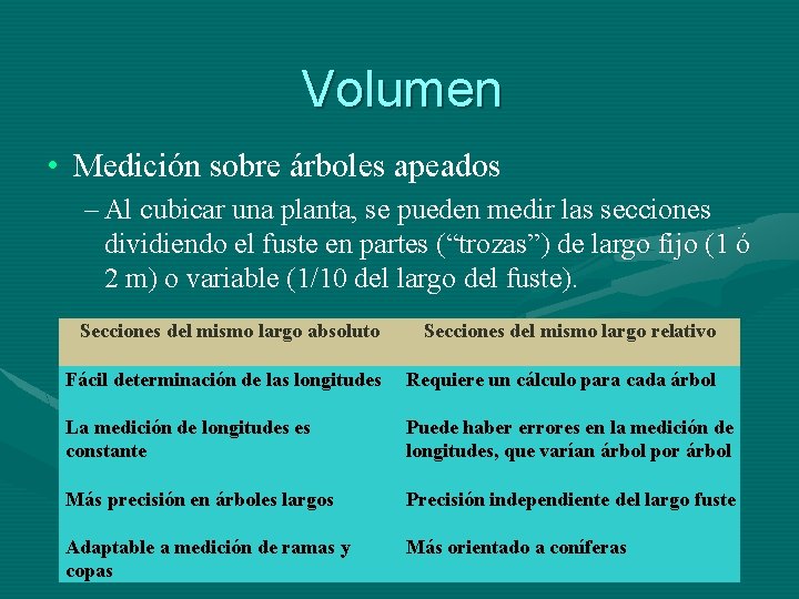 MENSURA FORESTAL DASOMETRA Introduccin Definicin Graves 1906 La