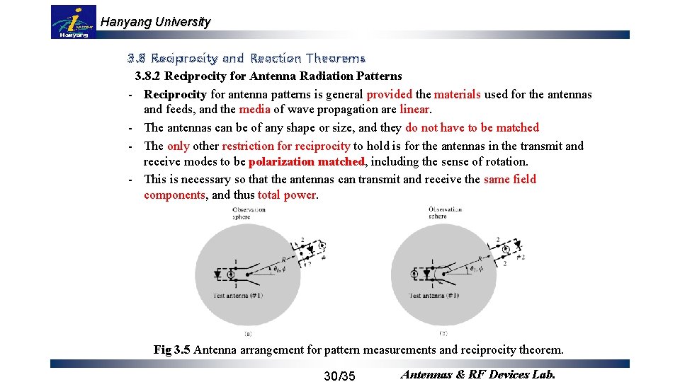 Hanyang University ANTENNA THEORY by Constantine A Balanis