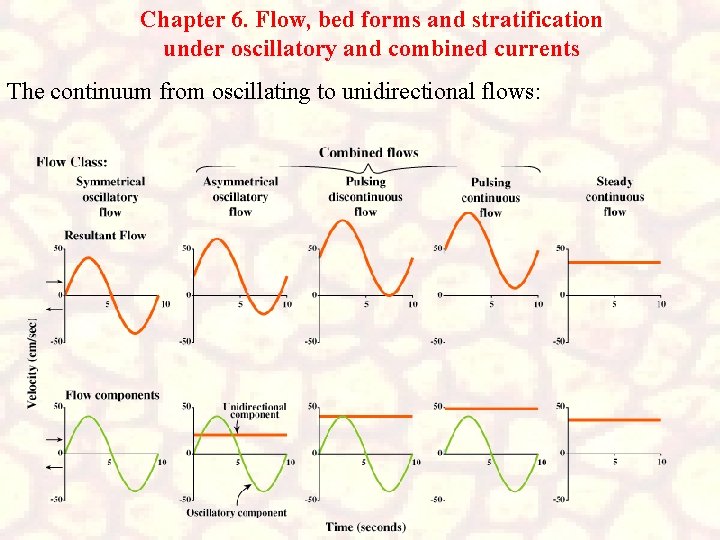 ERSCGEOG 2 P 16 Sedimentology April 7 2010