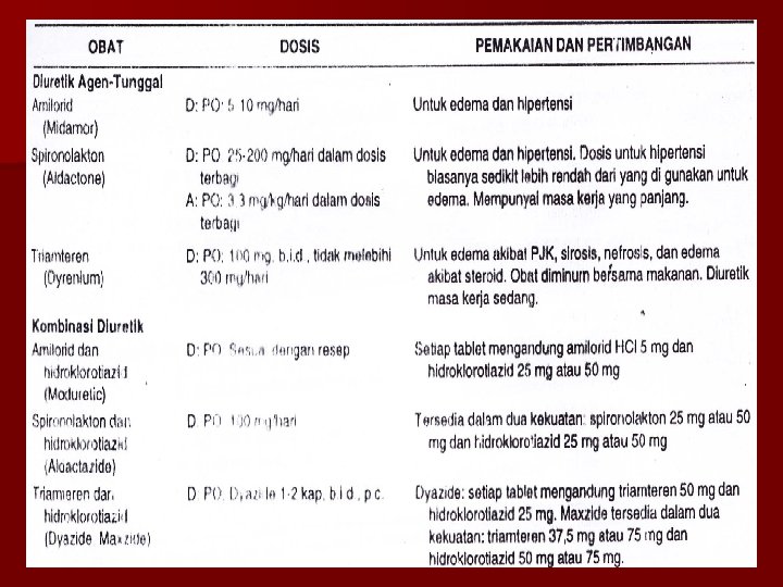 OBAT DIURETIK dan ANTI HIPERTENSI OLEH Iwan sain