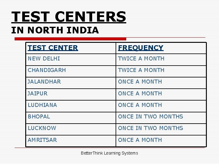 IELTS International English Language Testing System Better Think