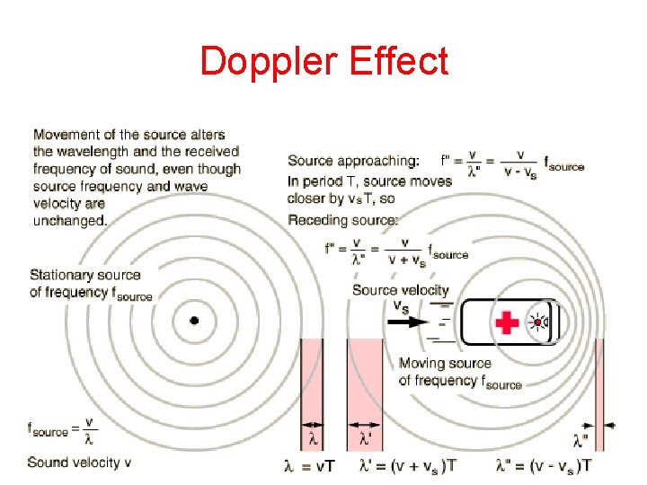 Section 4 Sound and Hearing Properties of Sound
