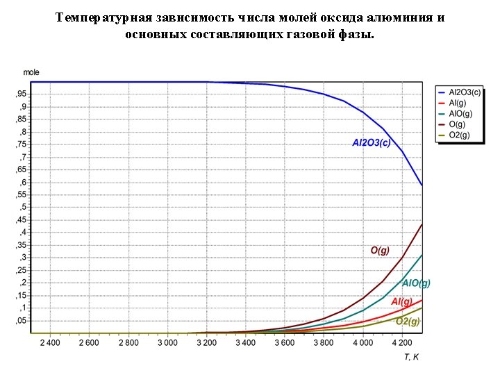JANAF TPIS JANAF THERMOCHEMICAL TABLES THERMODYNAMIC PROPERTIES OF