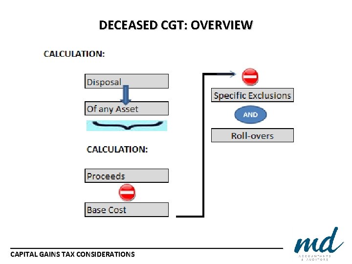 CAPITAL GAINS TAX CONSIDERATIONS ESTATE AND CONTINUITY PLANNING