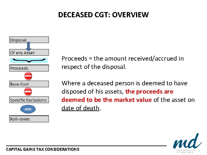 CAPITAL GAINS TAX CONSIDERATIONS ESTATE AND CONTINUITY PLANNING