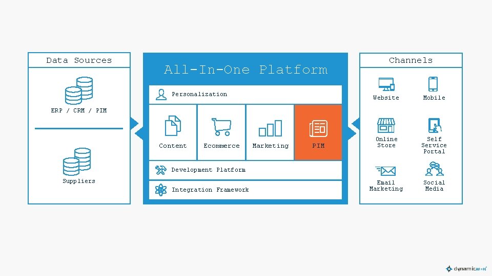 Dynamicweb PIM General introduction Innovia Customer Conference 2019