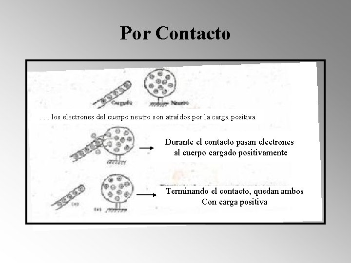 CONCEPTO La electrosttica es parte de la fsica