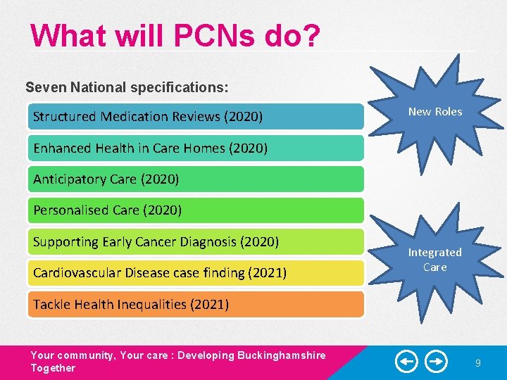Welcome PPG Network Meeting 1 NHS Long Term