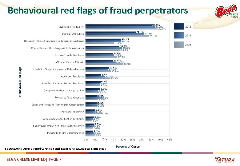 Fraud Corruption Awareness Training January 2015 Overview Fraud