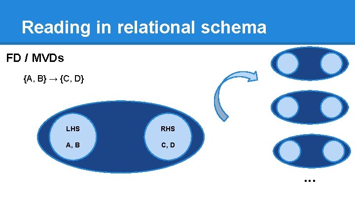 CASE tool For analysing and normalizing relational schemas