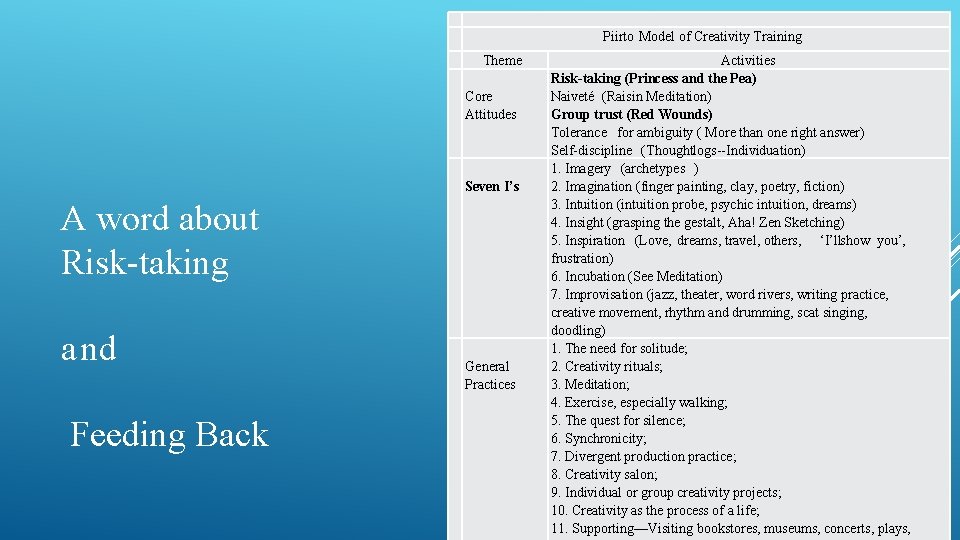 Where the Heck is Matt 2012 Understanding Creativity