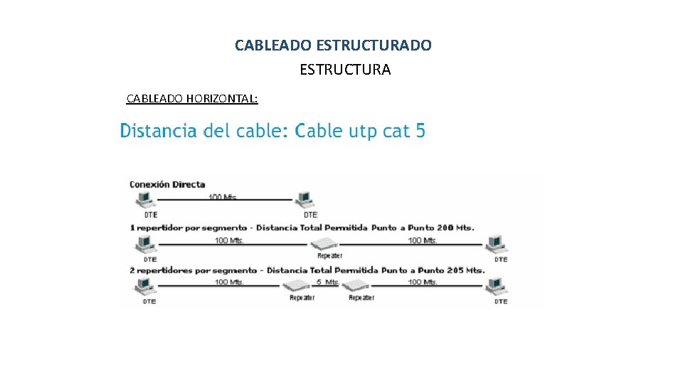 CABLEADO ESTRUCTURA CABLEADO HORIZONTAL se extiende desde el