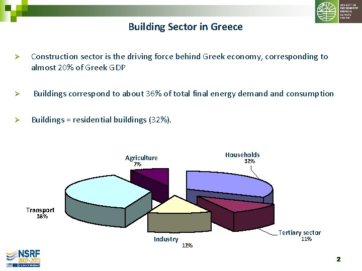 Hellenic Republic Ministry of Environment Energy and Climate