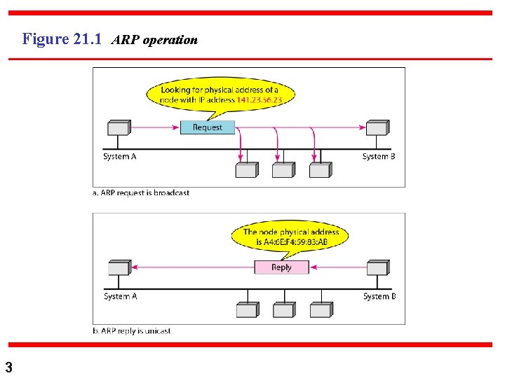 Chapter 21 Network Layer Address Mapping Error Reporting