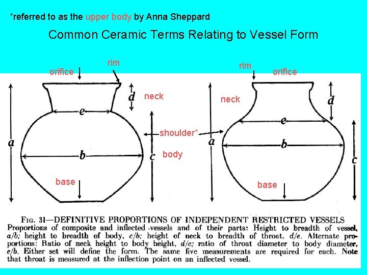 Ceramic Technology and Analysis Clay and temper preparation