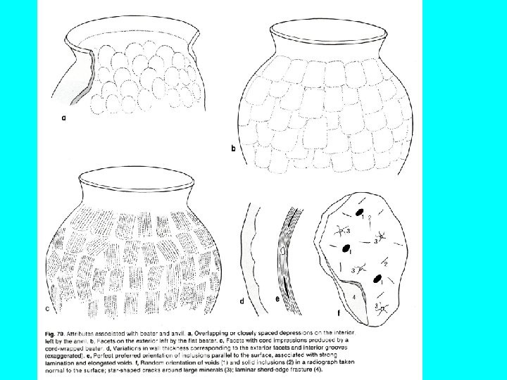 Ceramic Technology and Analysis Clay and temper preparation
