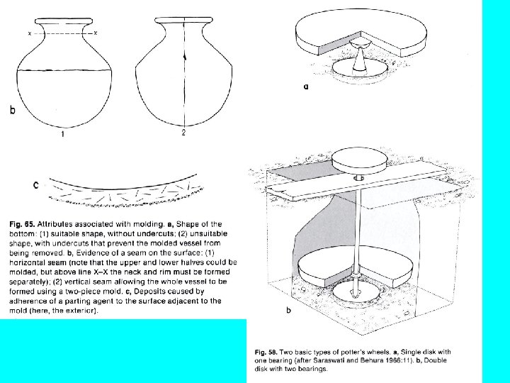 Ceramic Technology and Analysis Clay and temper preparation