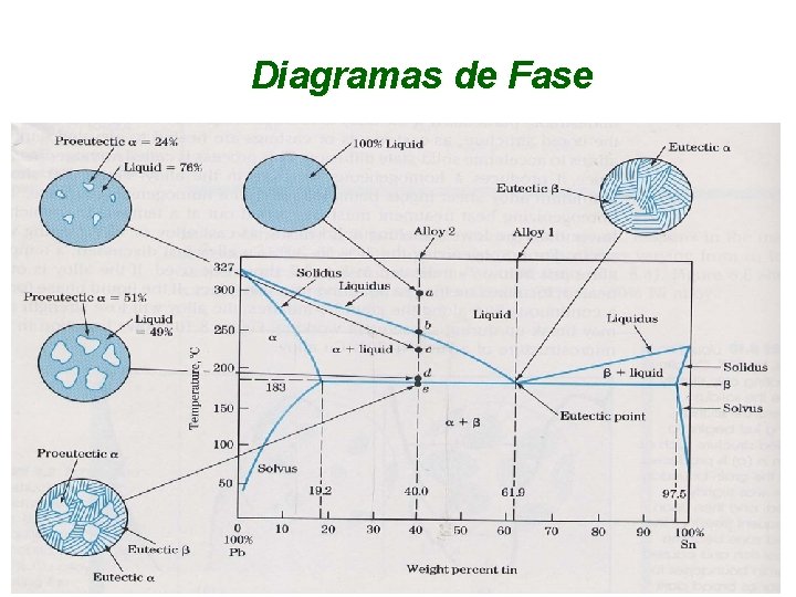 Diagramas de Fase Definies e conceitos bsicos identificao