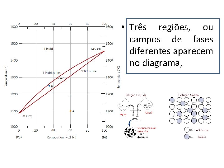 Diagramas de Fase Definies e conceitos bsicos identificao