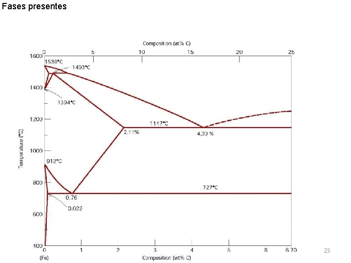 Diagramas de Fase Definies e conceitos bsicos identificao