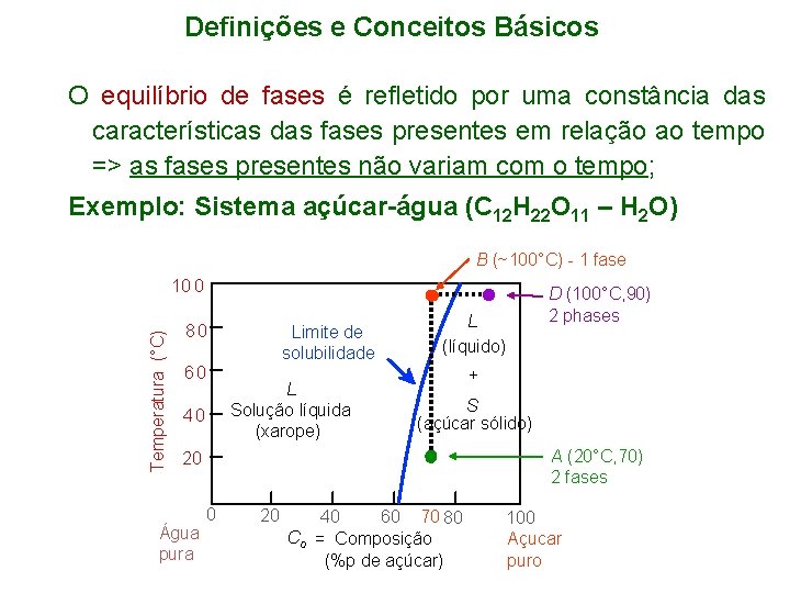 Diagramas de Fase Definies e conceitos bsicos identificao