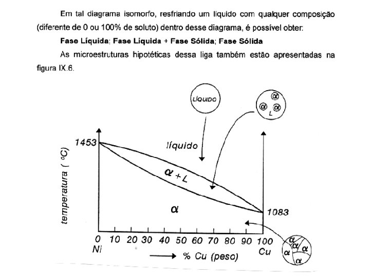 Diagramas de Fase Definies e conceitos bsicos identificao