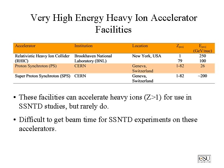 The Use of Accelerator Beams for Calibration and