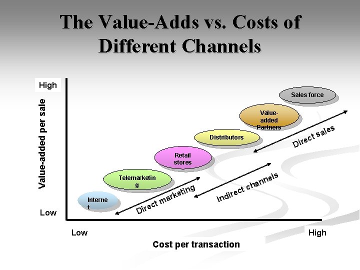 Distribution Channels GROUP B 6 Claudie Chaumette Eirikur