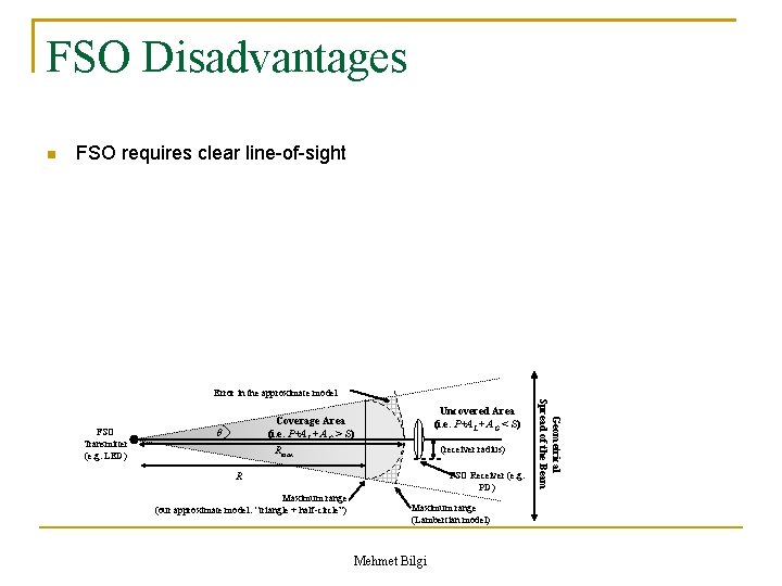 MultiElement FreeSpaceOptical FSO Spherical Structures with ...
