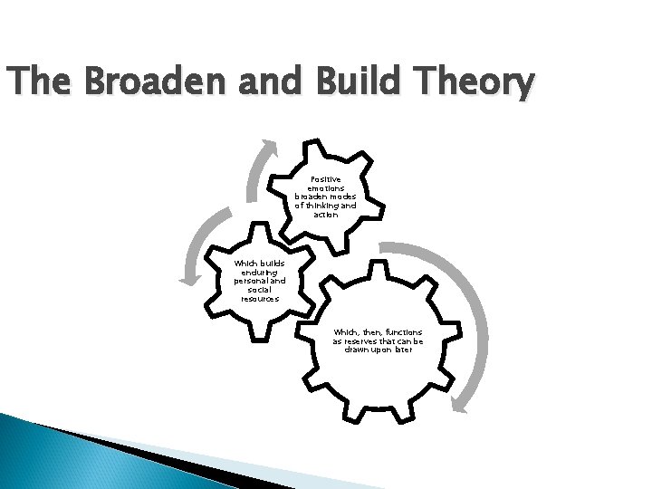 Positive Subject Emotions and Experience Session 2 Further