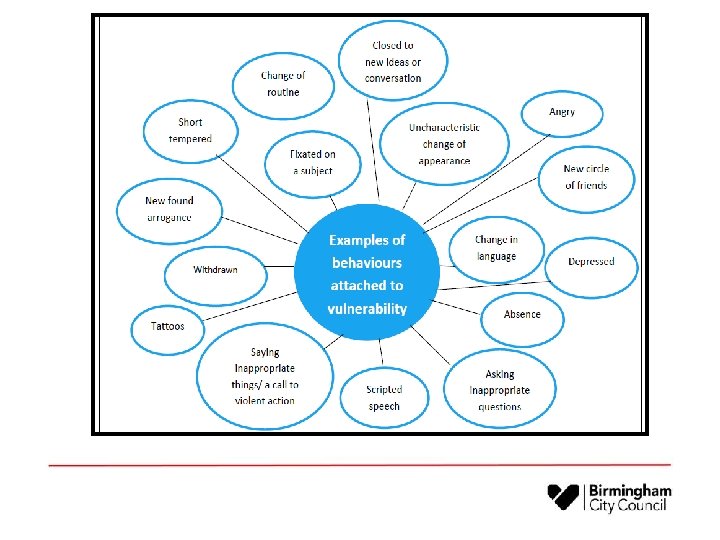 Workshop to Raise Awareness of PREVENT AYISHA ALI