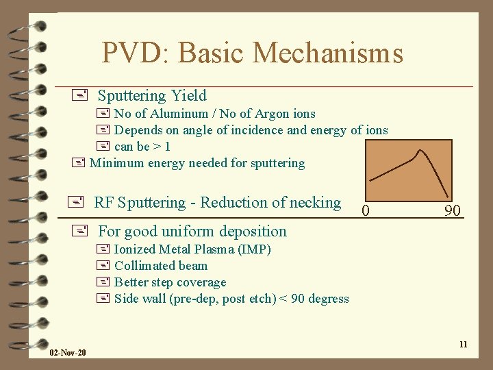 Overview 4 processes Physical Vapor Deposition PVD Chemical