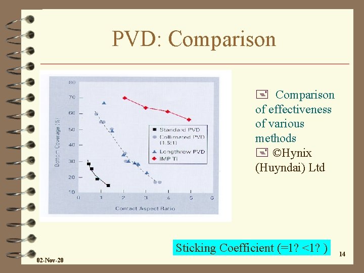 Overview 4 processes Physical Vapor Deposition PVD Chemical