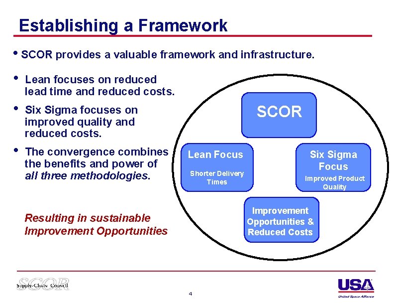 CQSDI 2008 Converging SCOR Lean Six Sigma Supply