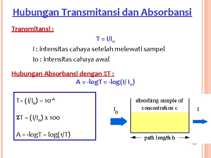 SPEKTROFOTOMETRI UVVIS TIM DOSEN KIMIA DASAR FTP UB
