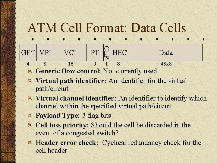 ATM Asynchronous Transfer Mode ATM Networks Use optical