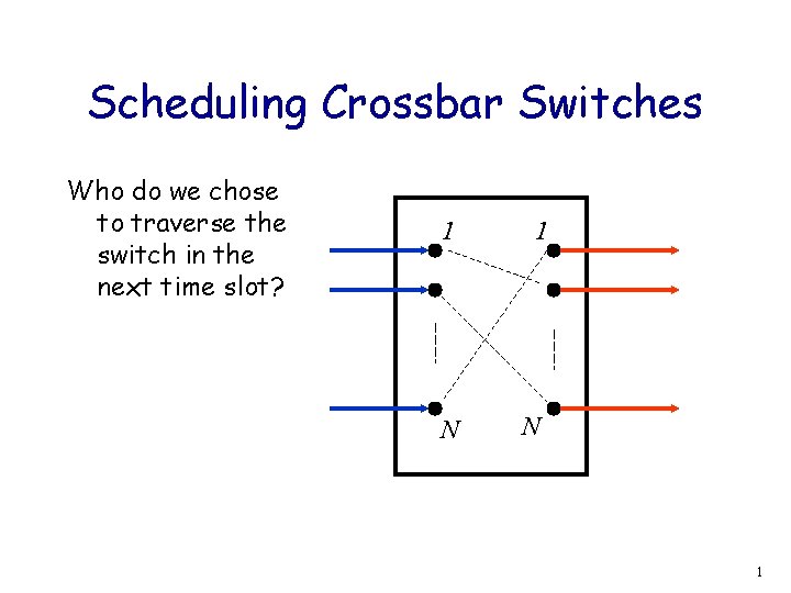 Scheduling Crossbar Switches Who do we chose to